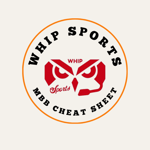 Temple Men’s Basketball 2025-2026 Cheat Sheet - WHIP Radio
